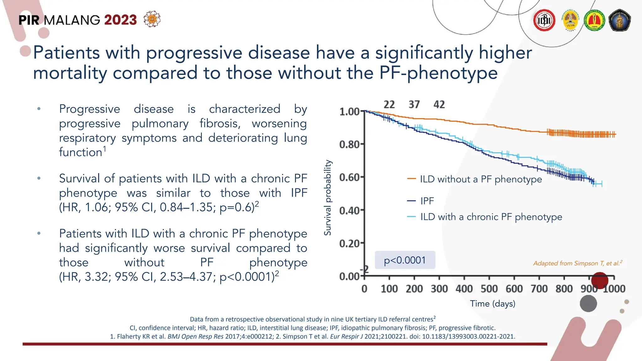 5. Materi WS ILD - Pulmonary Progressive Fibrosis-Cause and treatment dr. Fariz, Sp.P(K).pptx.pdf
