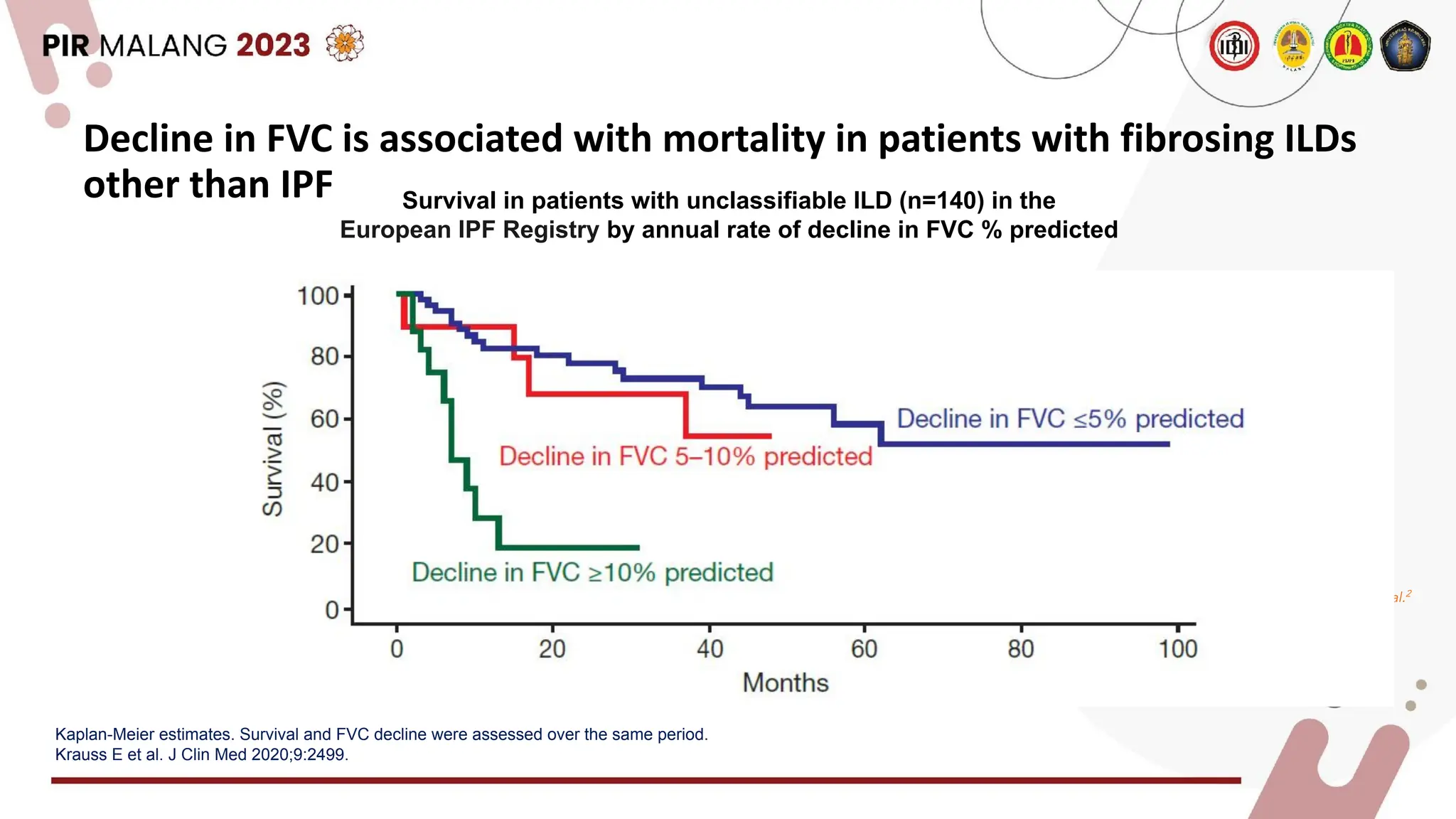 5. Materi WS ILD - Pulmonary Progressive Fibrosis-Cause and treatment dr. Fariz, Sp.P(K).pptx.pdf
