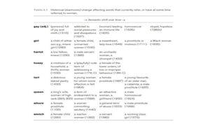 5. Language Attitudes Convergence, Divergence and Acts of.pptx