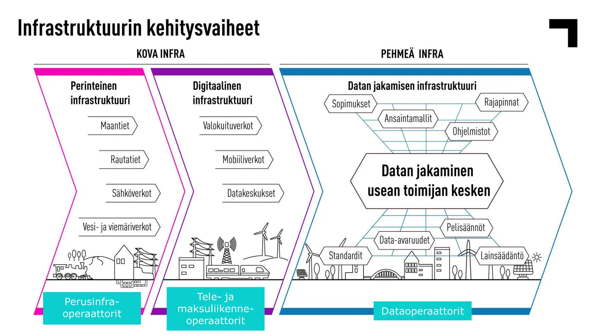 Datatalouden ja tekoälyn regulaatio – missä mennään? | PPT | Free Download