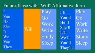 5. Will and Wont (3).ppt