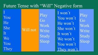 5. Will and Wont (3).ppt