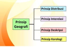 5. Prinsip Geografi. show.pptx