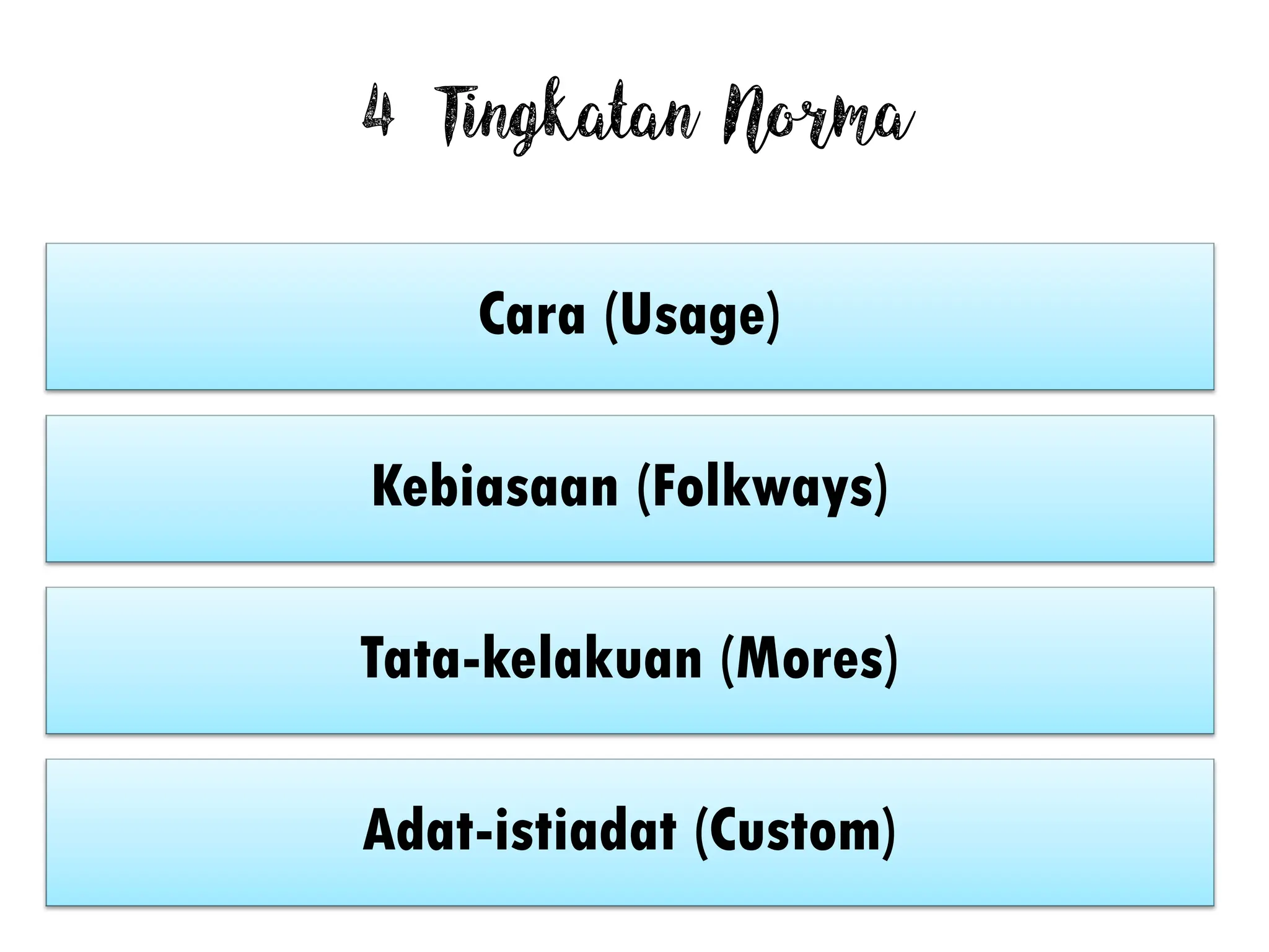 Norma & Lembaga Sosial.pdf