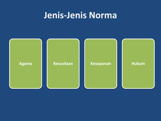 Norma & Lembaga Sosial.pdf
