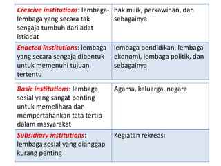 Norma & Lembaga Sosial.pdf