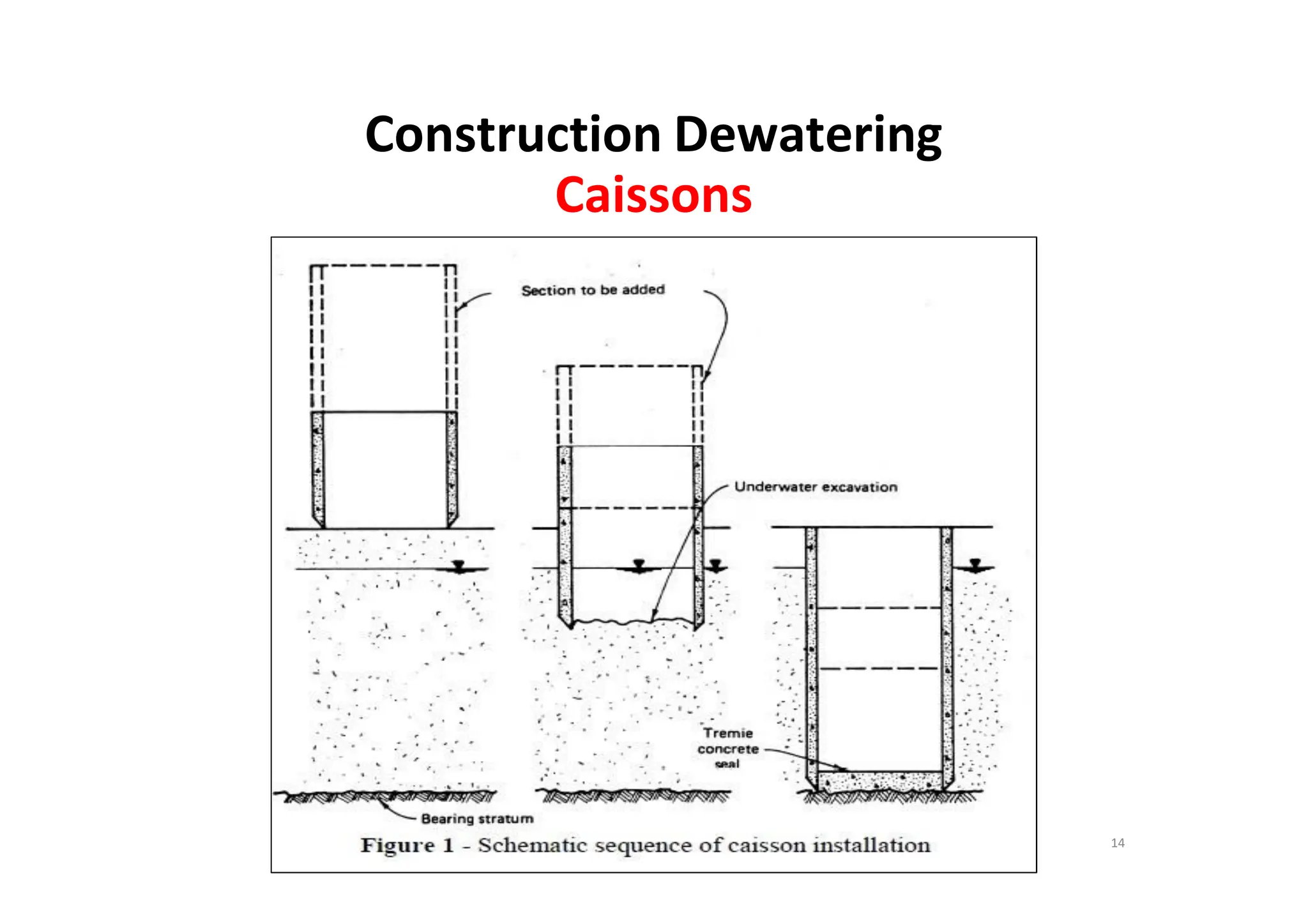 5. Dewatering.pdf