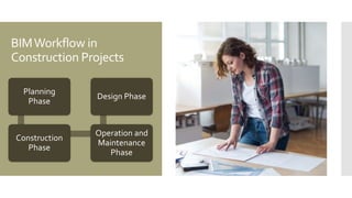 BIM Implementation for Construction Projects and Developers | PPTX