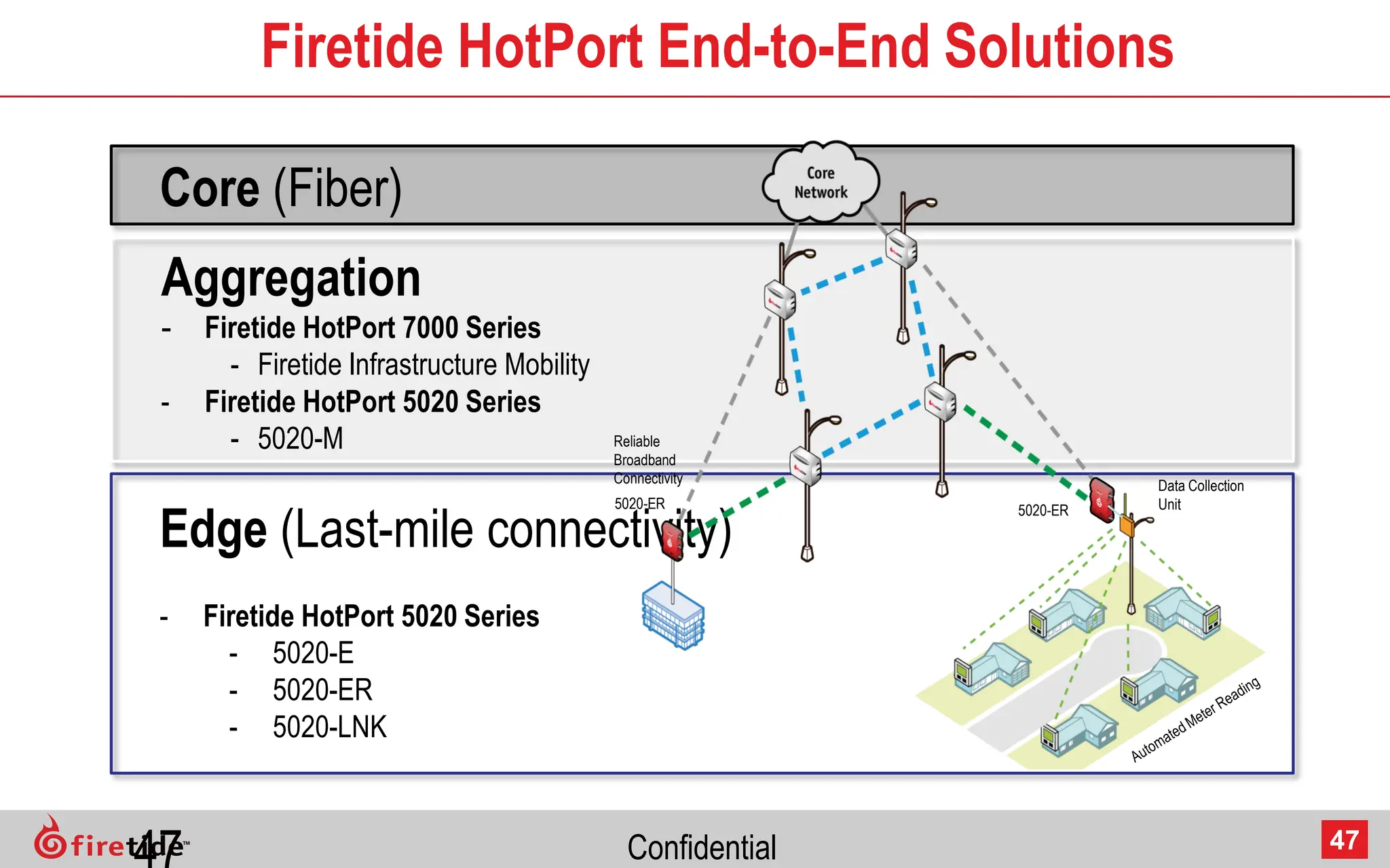 5. Firetide Next Generation Wireless Infrastructure for City ...