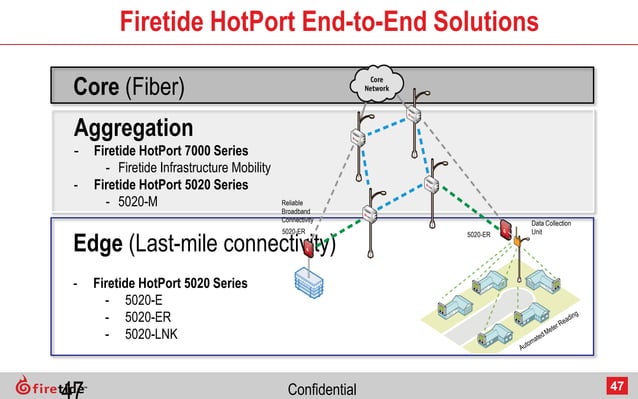 5. Firetide Next Generation Wireless Infrastructure for City ...