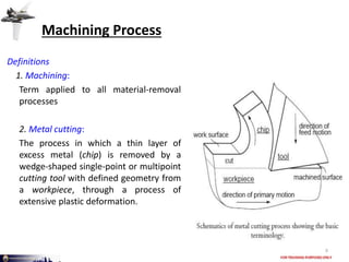 Machining | PPT