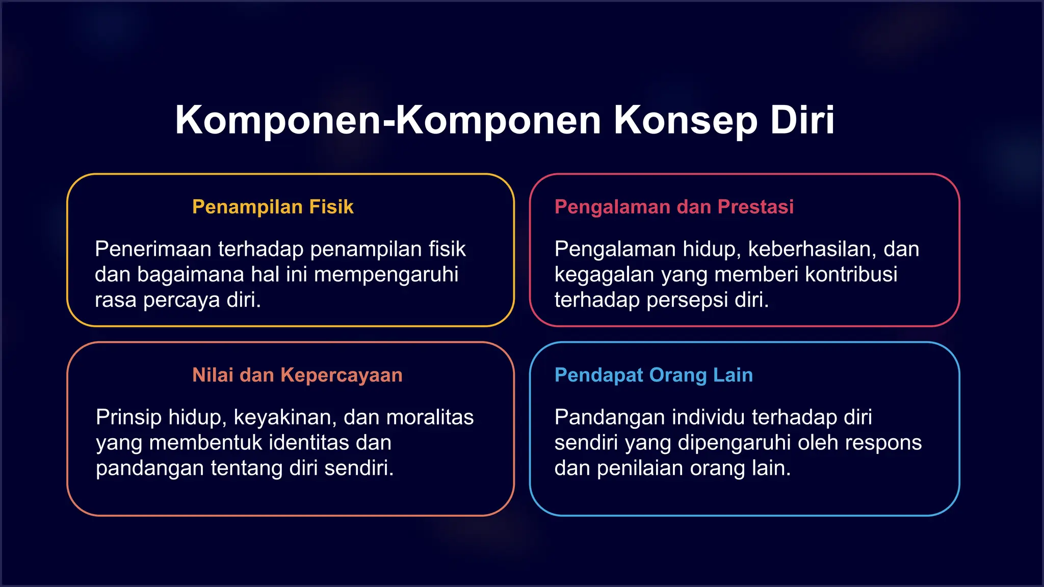 5. Konsep-Diri.pptx