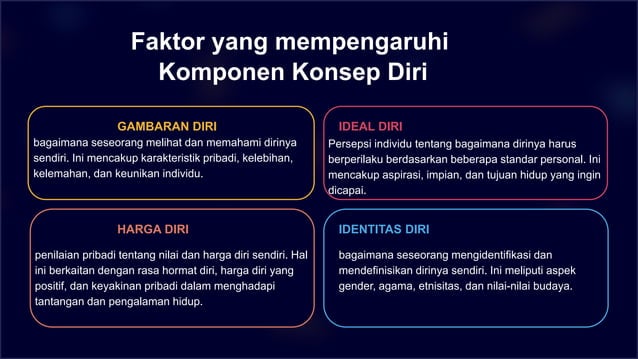 5. Konsep-Diri.pptx