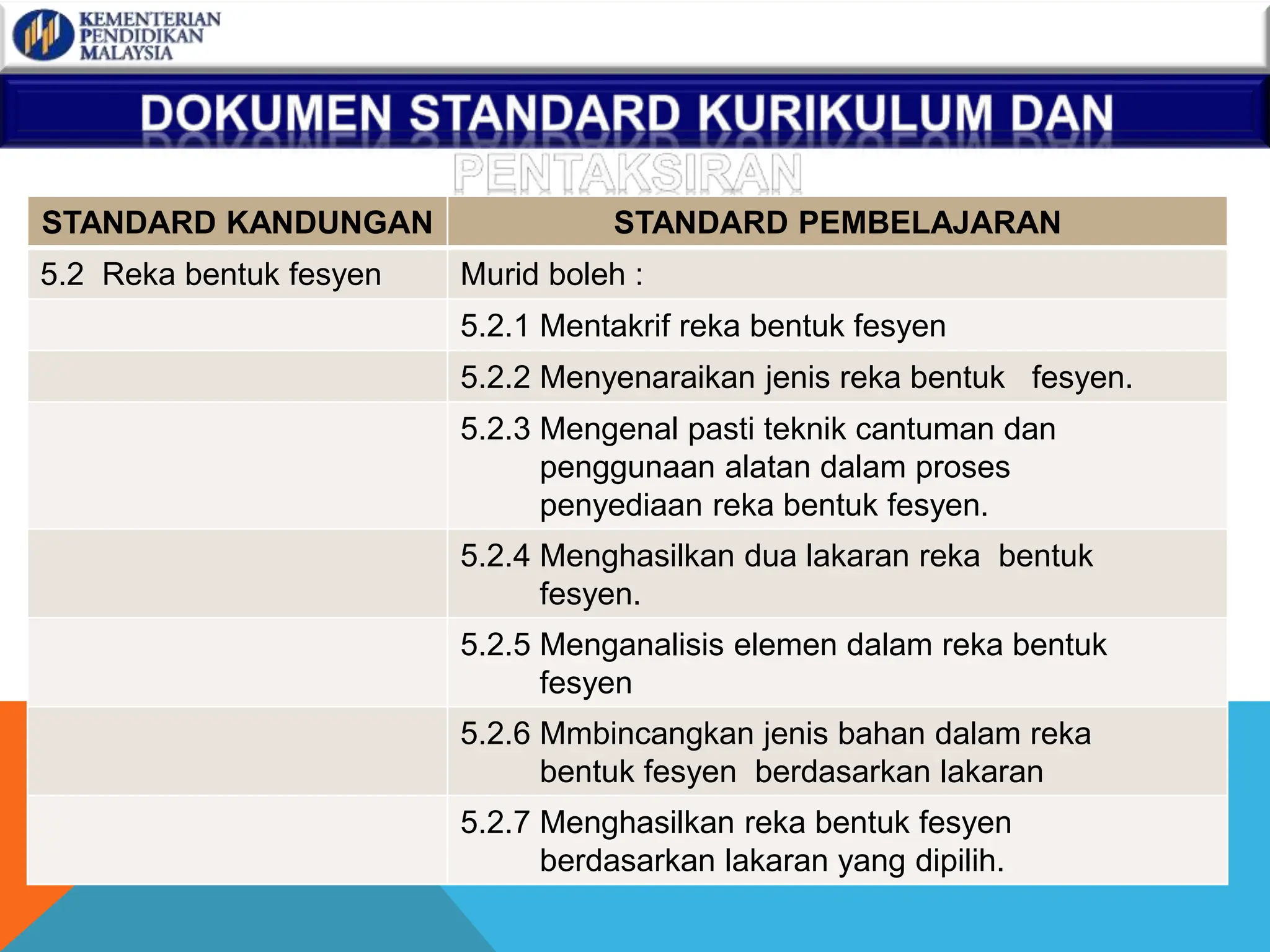 5.2 rekabentuk fesyen.pptx