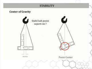 Berat Beban & lifting Point Final.pptx