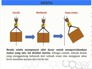 Berat Beban & lifting Point Final.pptx