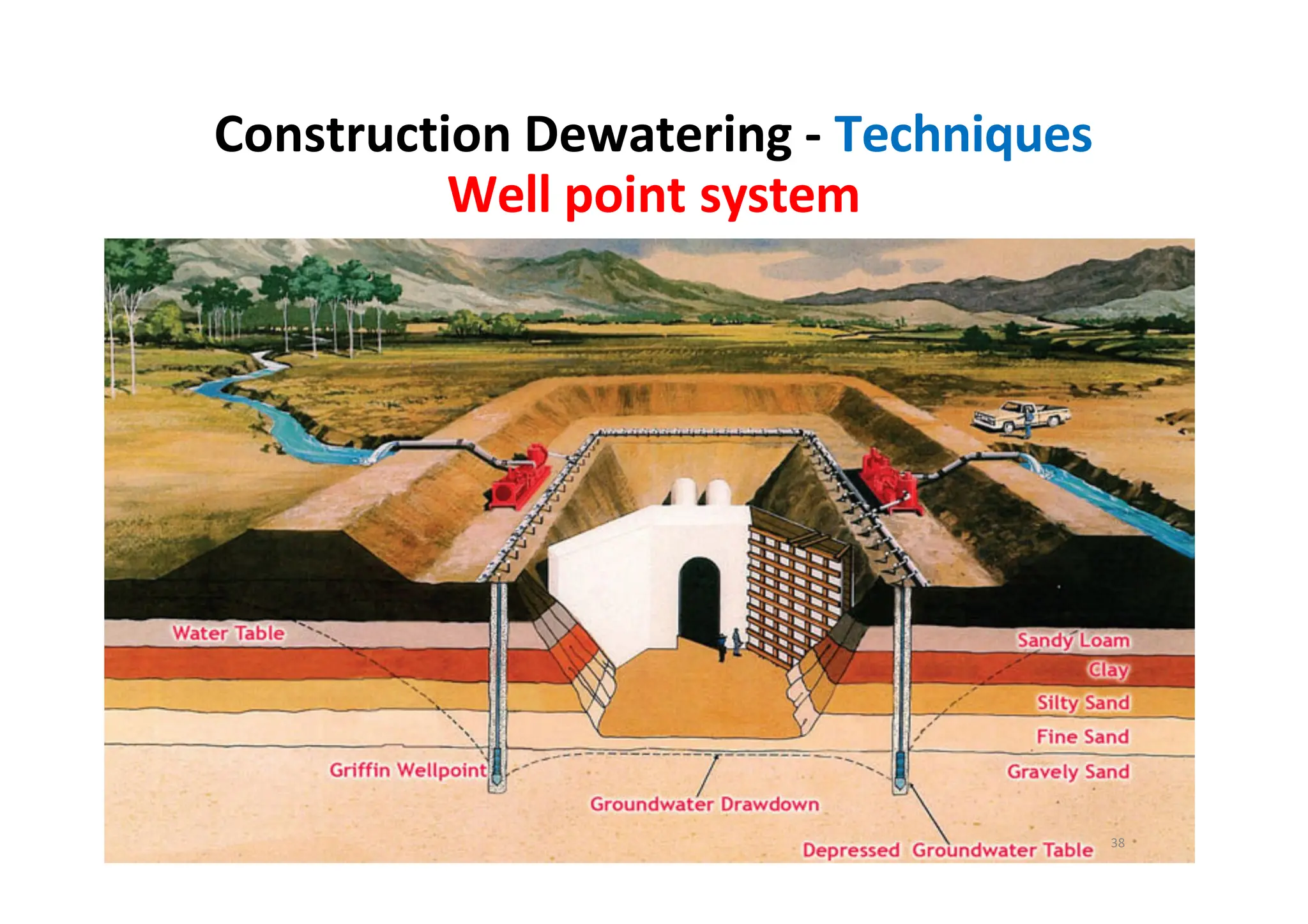 5. Dewatering F1.pdf