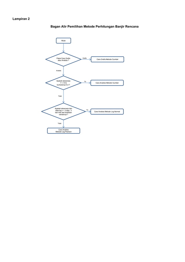 5.-Prosedur-dan-Instruksi-Kerja-Perhitungan-debit-banjir.pdf