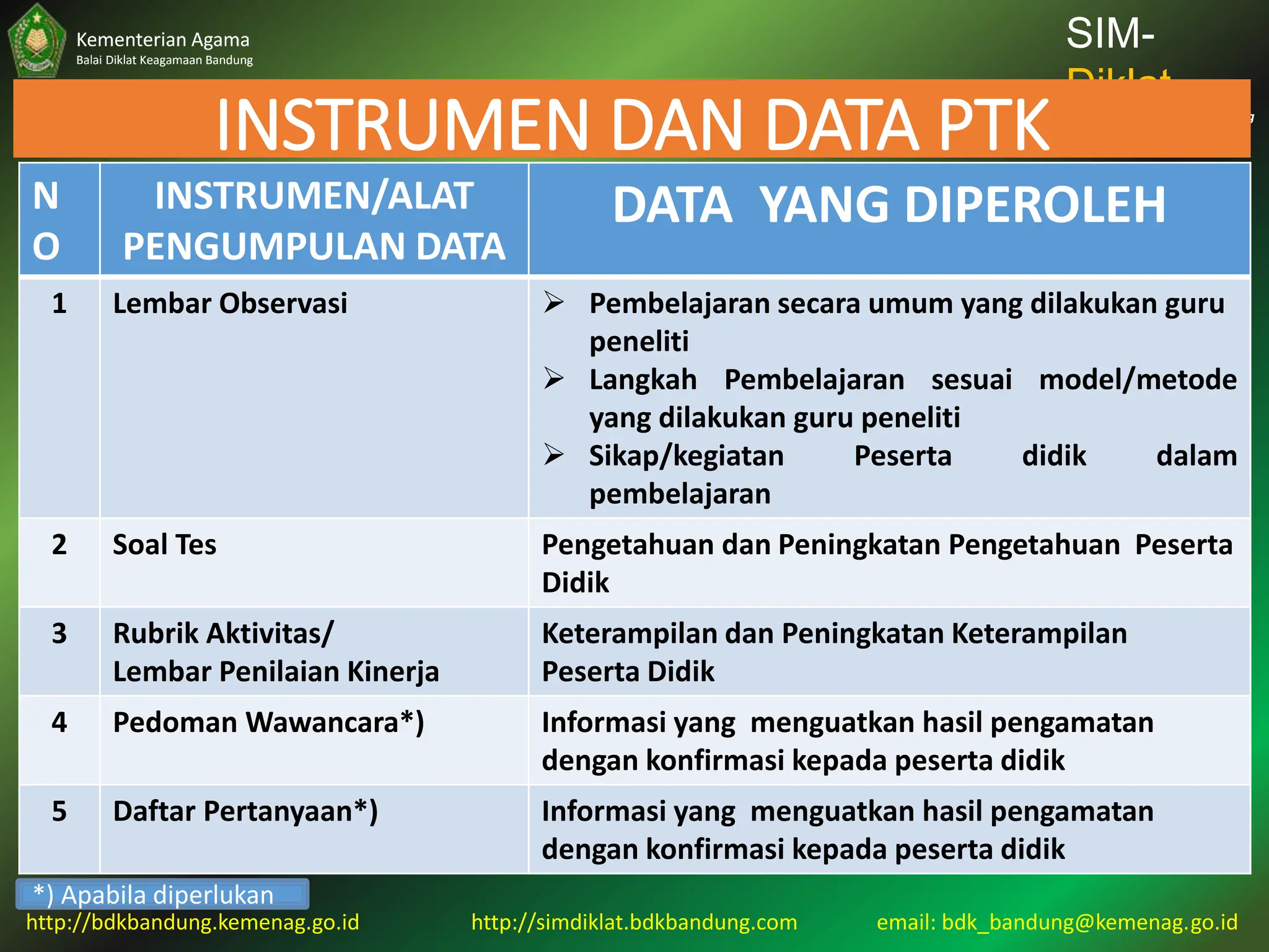 Menganalisis Data Hasil PTK.pptx