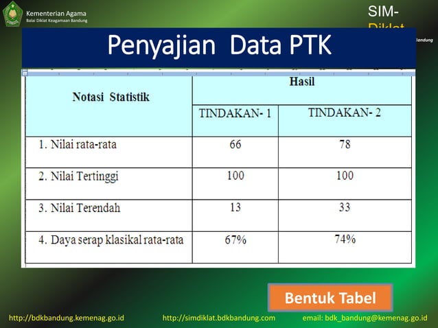 Menganalisis Data Hasil PTK.pptx
