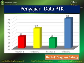 Menganalisis Data Hasil PTK.pptx