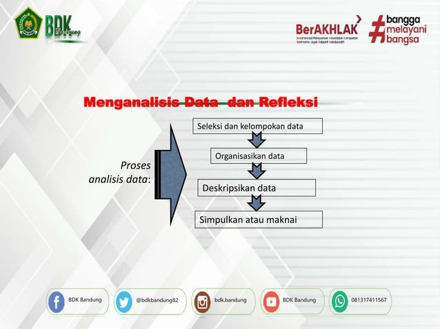 Menganalisis Data Hasil PTK.pptx