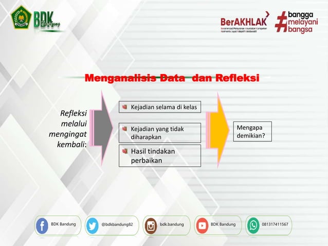 Menganalisis Data Hasil PTK.pptx