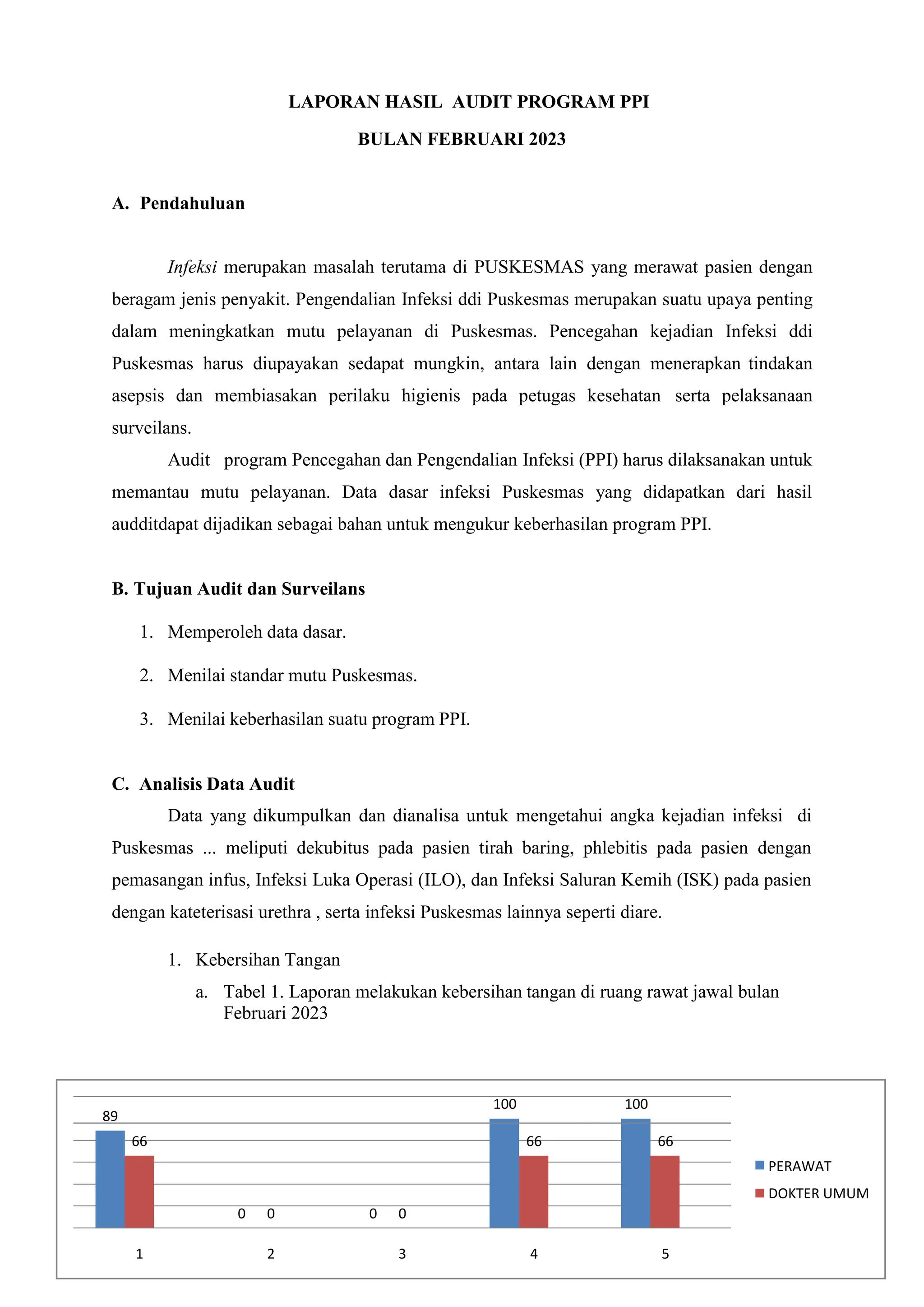 5.5.2.a Data supervisi atau hasil audit Program PPI.docx