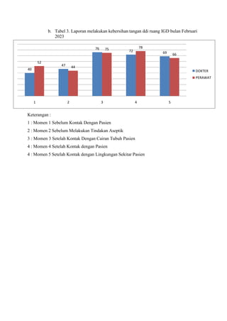 5.5.2.a Data supervisi atau hasil audit Program PPI.docx