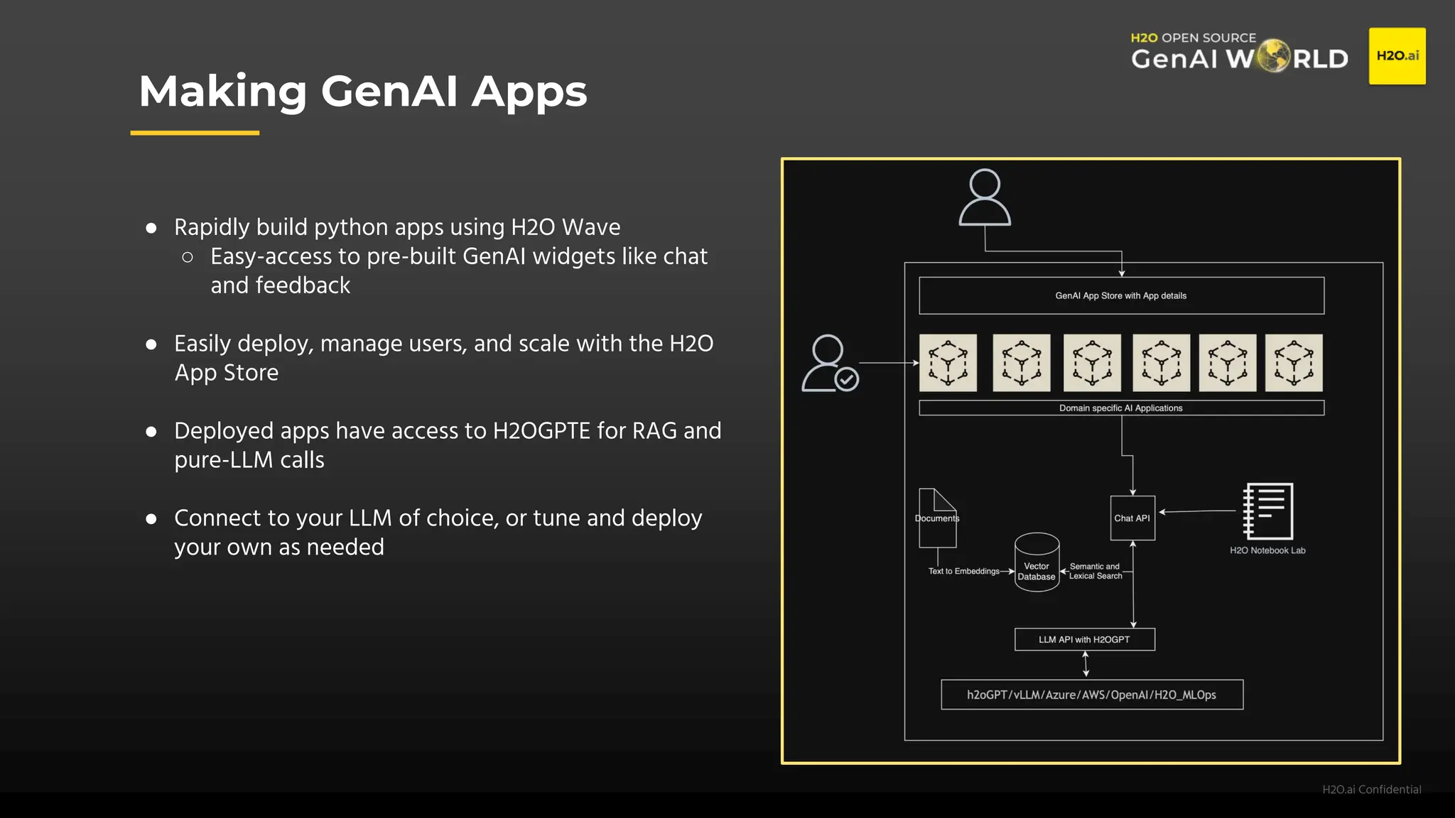 Building Custom GenAI Apps at H2O | PPTX | Computer Software and Applications | Computing