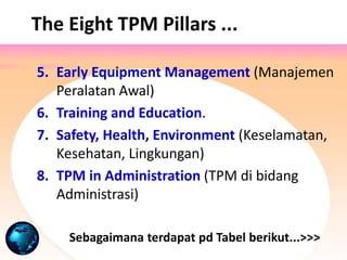 "Prosedur dan Proses Total Productive Maintenance (TPM)" _Materi ...