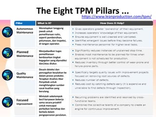 "Prosedur dan Proses Total Productive Maintenance (TPM)" _Materi ...
