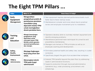 "Prosedur dan Proses Total Productive Maintenance (TPM)" _Materi ...