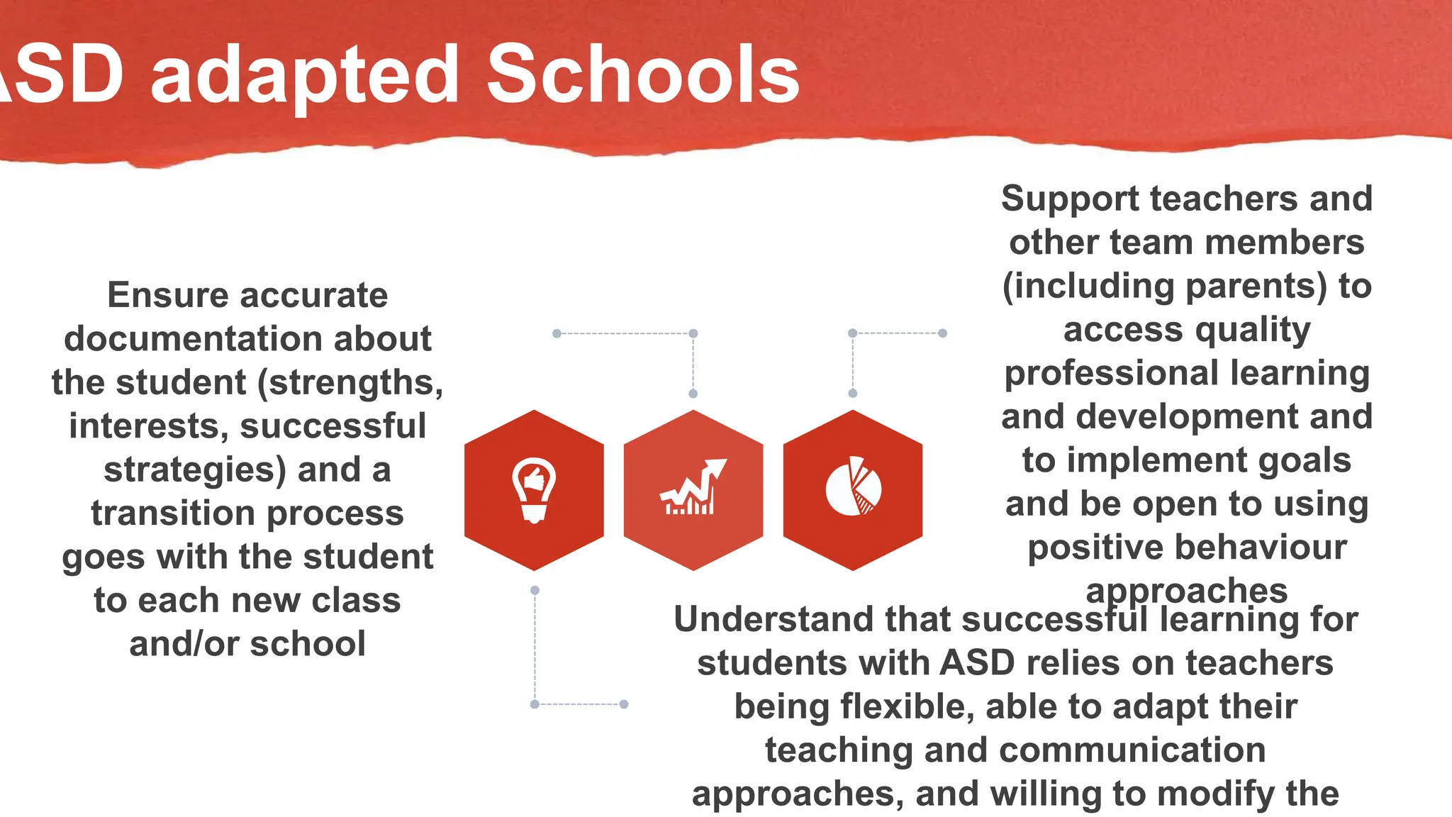 Adaptation for autistic students | PPT