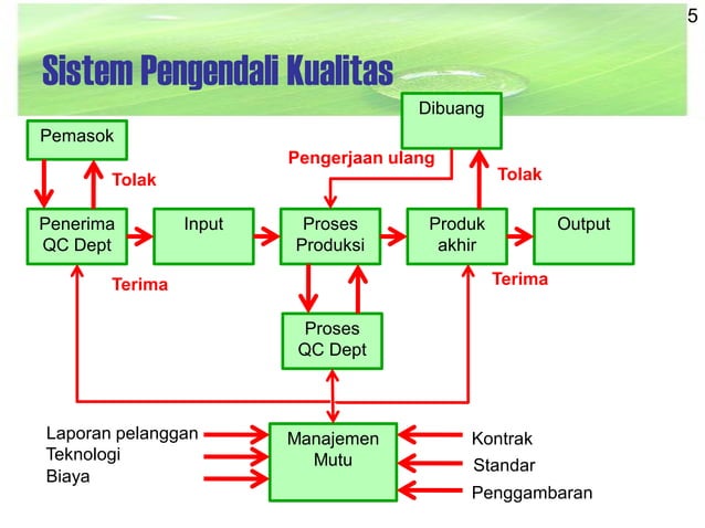 5.-Statistical-Process-Control.pdf