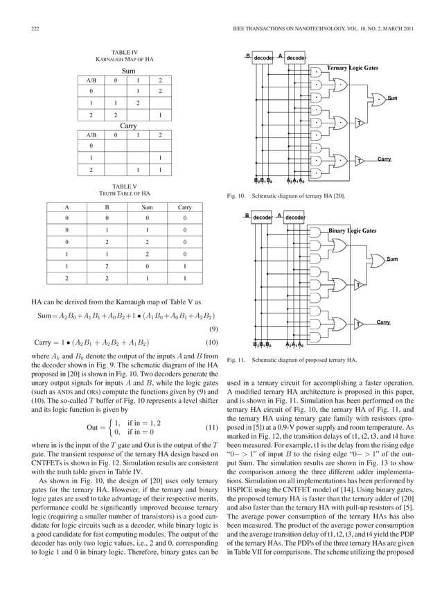 5. CNTFET-based design of ternary.pdf