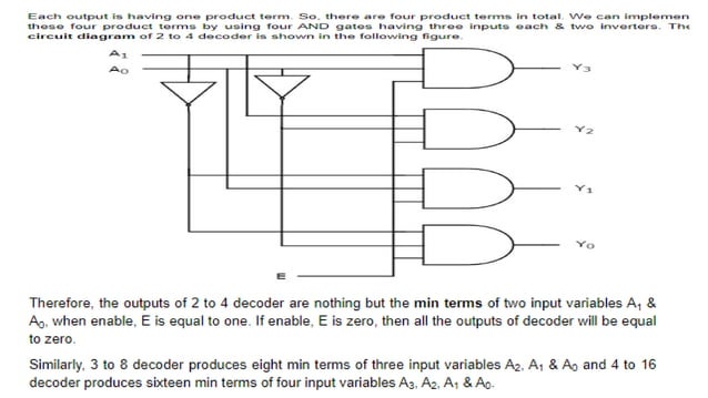5. Encoder and Decoder-Bus and memory.pdf