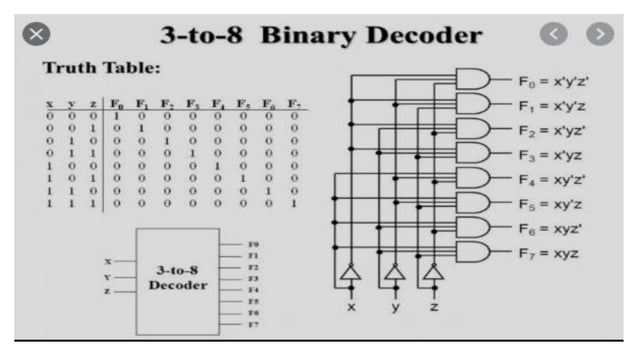 5. Encoder and Decoder-Bus and memory.pdf
