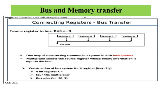 5. Encoder and Decoder-Bus and memory.pdf