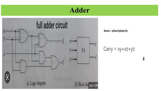 5. Encoder and Decoder-Bus and memory.pdf