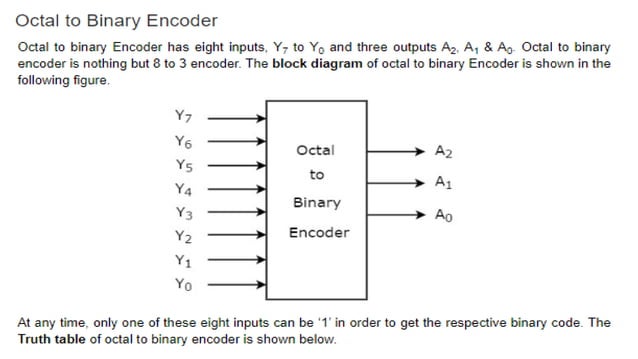 5. Encoder and Decoder-Bus and memory.pdf