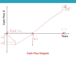 5. Cash Flow - Written Notes - economics.pdf