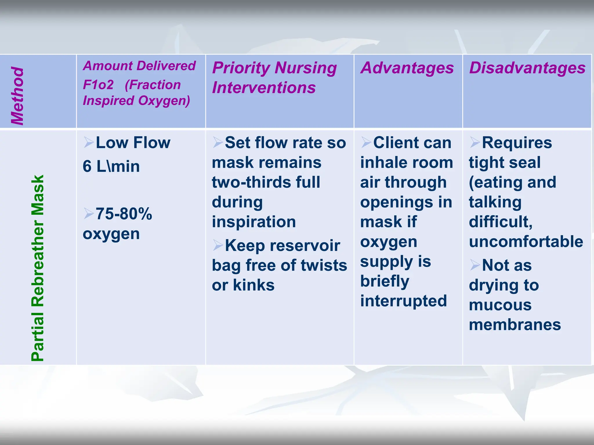 5. Oxygen Therapy.pptx