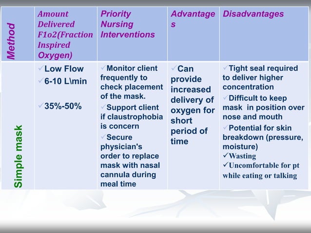 5. Oxygen Therapy.pptx