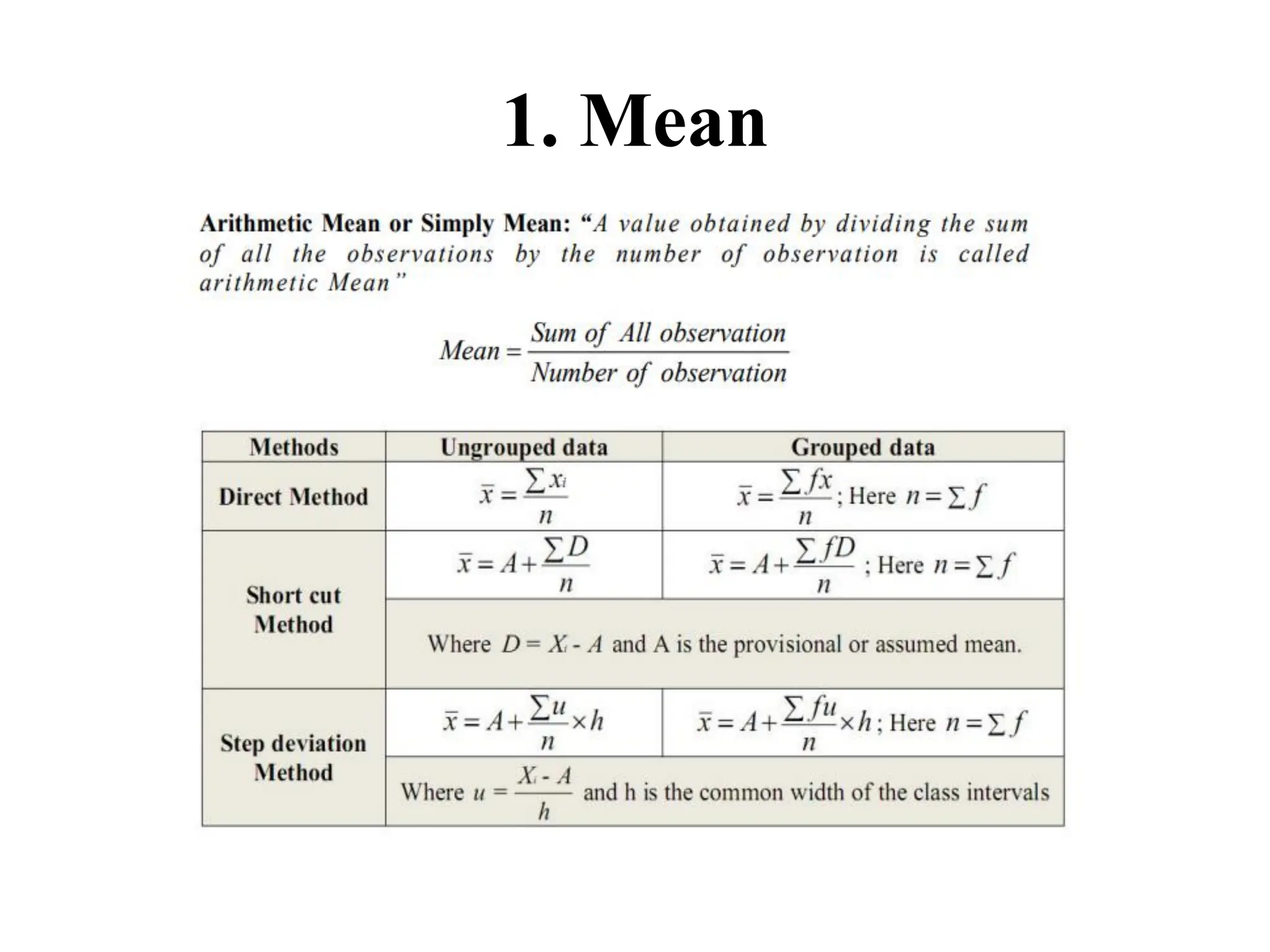 Measures of Central Tendency Mean and Median.pdf