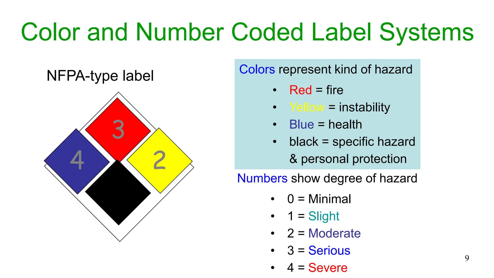 5.lab safety and proffesional ethics.ppt