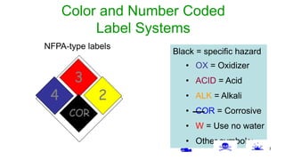 5.lab safety and proffesional ethics.ppt | Lung and Respiratory Health ...