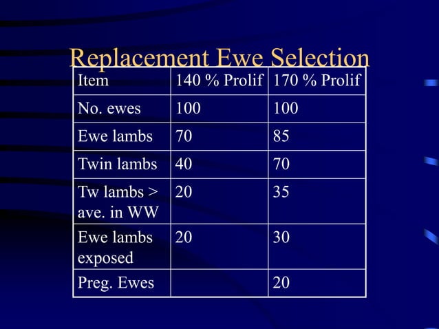 5. Sheep Breeding and Reproduction.ppt | Pregnancy | Reproductive Health