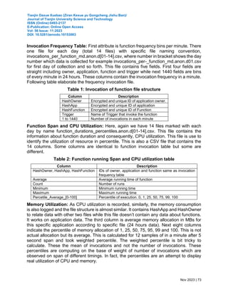 PREDICTIVE RESOURCE MANAGEMENT BY REDUCING COLD START IN SERVERLESS CLOUD | PDF