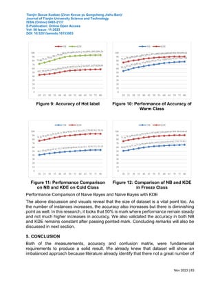 PREDICTIVE RESOURCE MANAGEMENT BY REDUCING COLD START IN SERVERLESS ...